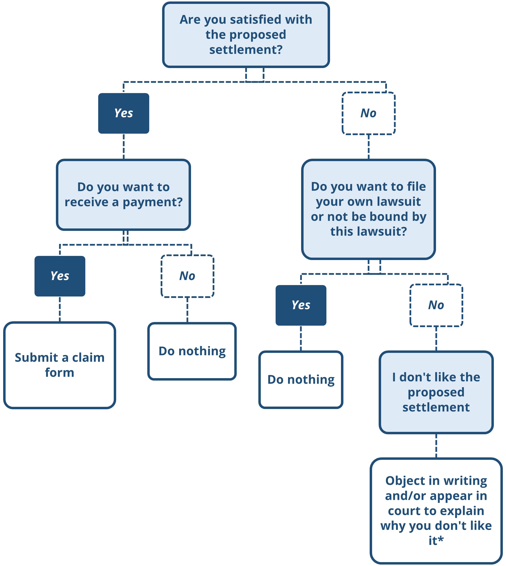Frequently Asked Questions - Berton v Aetna